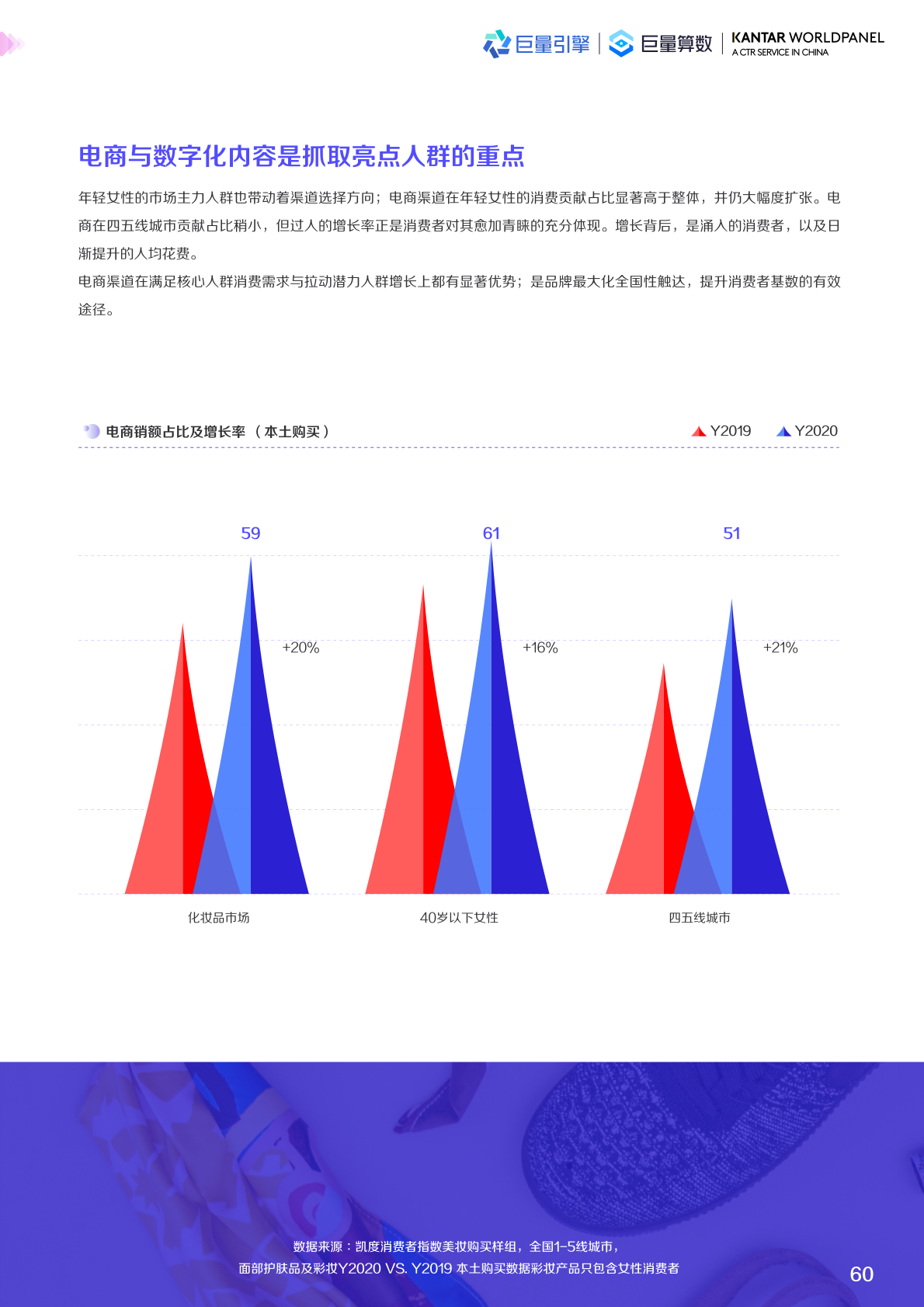 2021巨量引擎美妆白皮书 算数报告 巨量算数